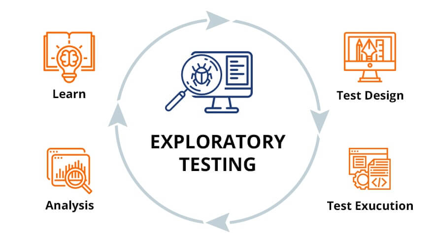 Exploratory testing: you can rely on experts now - Techy Zip