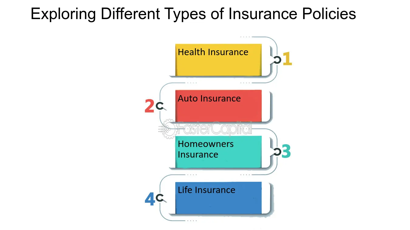 Understanding The Significance Of Life Insurance Policies And Exploring